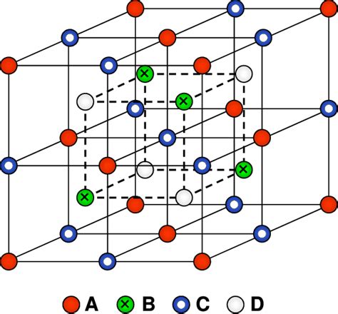 Color Online The Generalized Cubic Structure With Four Interpenetrating Download Scientific
