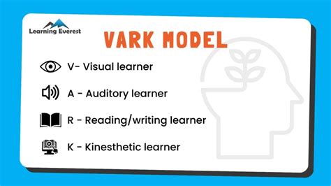 6 Tips To Incorporate Multiple Modality Learning In Your Organization