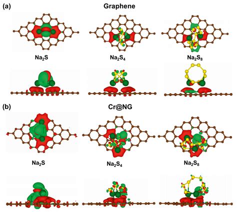 Vasp二维材料计算培训：二维 异质结构建模、能带、功函数、静电势、吸附性质、虚频消除、态密度、d带中心、co2rr、电池性质 华算科技