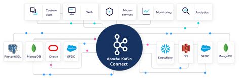 Kafka Kafka Connect
