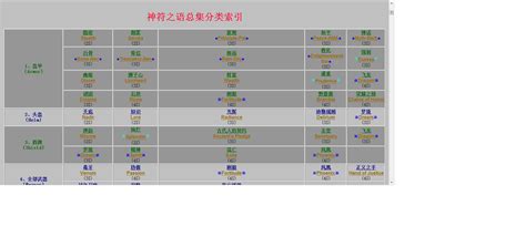 暗黑2符文合成公式图 千图网