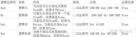 vba基本语法学习 vba学习 csdn博客