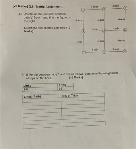 Solved A Determine The Possible Shortest Path S From And Chegg
