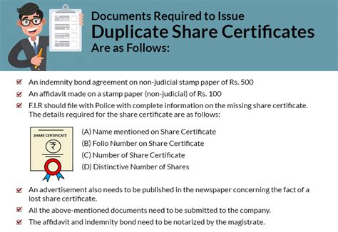 Know How To Find Out A Duplicate Share Certificate SAG RTA