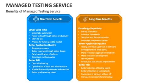 Managed Testing Service PowerPoint And Google Slides Template PPT Slides