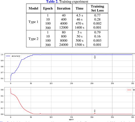 Table 2 From Railroad Surface Defect Segmentation Using A Modified Fully Convolutional Network