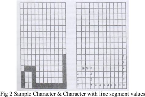 Figure 2 From Handwritten Malayalam Word Recognition System Using Neural Networks Semantic Scholar