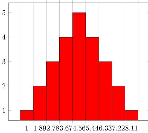 Latex Pgfplots基础绘图latex Pgfplots Axis Csdn博客 Latex Pgfplots基础绘图latex Pgfplots Axis Csdn博客