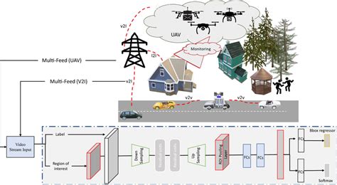 The Multi Feed Fine Grained Vehicle Classification Download