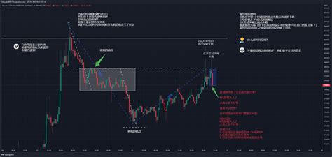 熊猫交易学社 on Binance Feed 交易新手我为什么进场就亏要么是在杠单要么就是爆仓呢 熊猫教练那是因为你没把你做的每笔