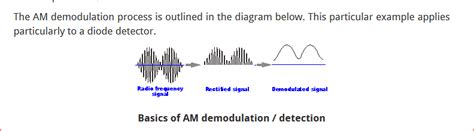 How Does An Amplifier Inadvertently Demodulate A Radio Signal • Physics Forums