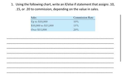 Solved 1 Using The Following Chart Write An Ifelse If