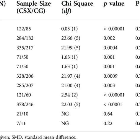Roc Curve Analysis Results Of Candidate Biomarkers Download