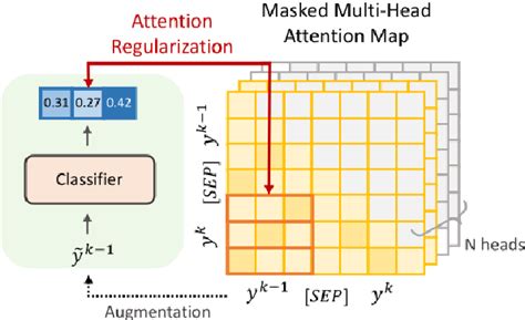 Figure 1 From Towards Formality Aware Neural Machine Translation By