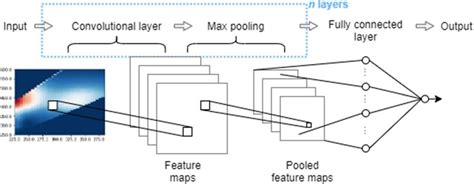 Application Of Convolutional Neural Networks For Prediction Of Disinfection By Products