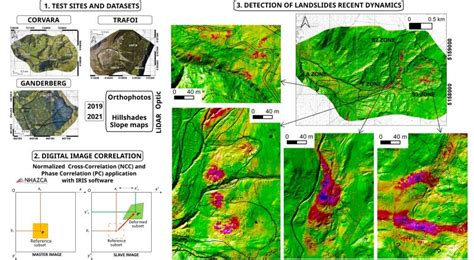 Remote Sensing Mdpi On Linkedin Latestpaper Landslides Lidar