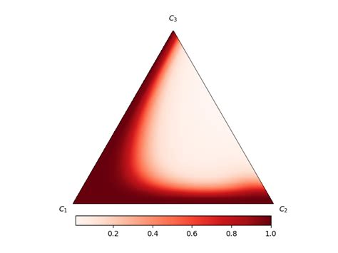 Draw Contour Function Of Ternary Simplex Space — Pycalib 004dev0 Documentation
