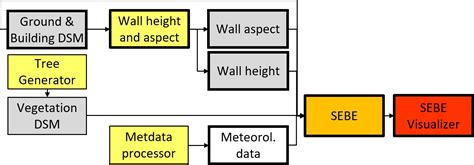 introduction to umep and the qgis processing framework — umep tutorial documentation