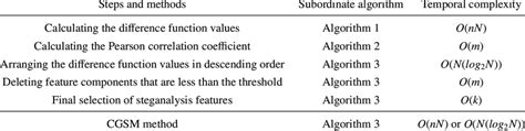Temporal Complexity Analysis Of The Main Steps Download Scientific Diagram