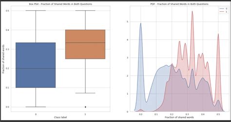 Quora Question Pairs Similarity Tackling A Real Life NLP Problem