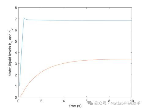 基于a算法的最短路径搜索的优化与研究附python代码 Csdn博客