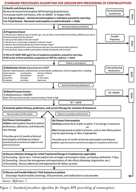 Example Of Written Prescription Birth Control