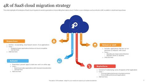 Saas Migration Powerpoint Ppt Template Bundles Ppt Presentation