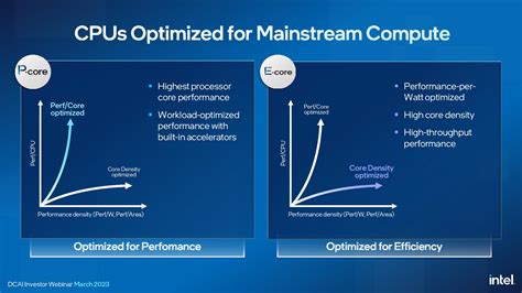 Intel Xeon Sierra Forest Con E Core Il Successore Si Chiama Clearwater Forest Hardware