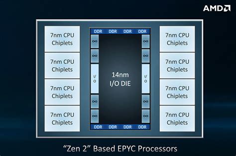 Amd 7nm Epyc Rome Cpus In Upcoming Finnish Supercomputer 200 000 Cores Total Techpowerup