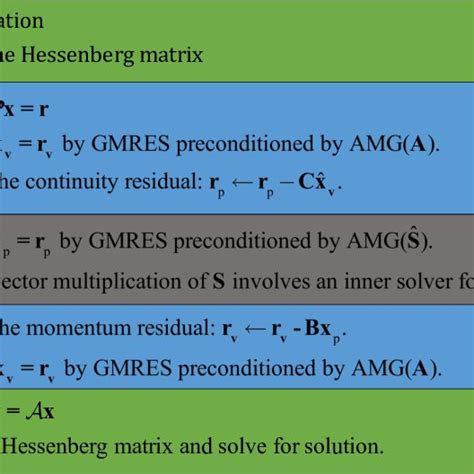 Implementation Of The Fgmres With The Nested Block Preconditioner The