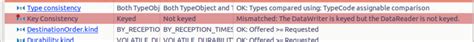 Rti Dds 531 And Ros2 Eloquent Topic Not Received Data Distribution