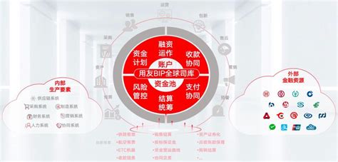 打造全球司库新范式，用友践行产融数智化转型之洞见 知乎