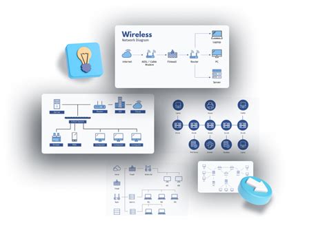 Netzwerkplan Erstellen Netzwerkdiagramm Erstellen Visme