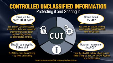 Cui 101 Controlled Unclassified Information Markings Refresher