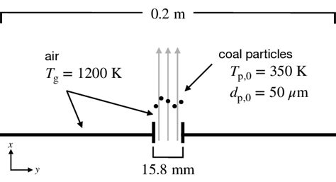 Schematic Of The Computational System Download Scientific Diagram
