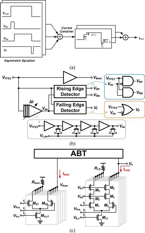 What Is Feed Forward Equalizer At Timothy Jeffords Blog