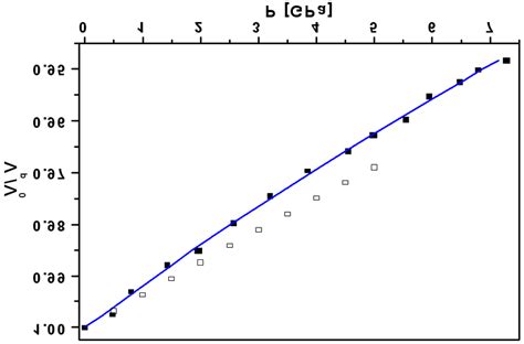 Color Online Examples Of X Ray Diffraction Spectra Doted Line