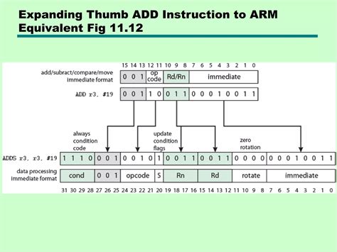 11 Instruction Sets Addressing Modes Ppt