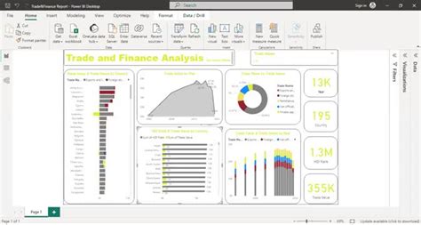 Internship Project 21 Trade And Finance Analysis Chika Arum Posted