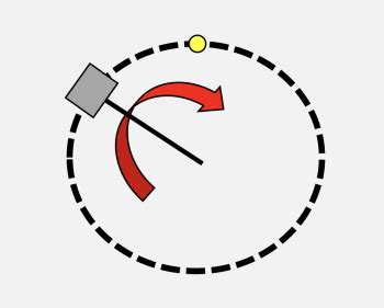 Describing Circular Motion Introductory Physics Classical Mechanics