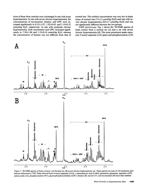 Effects Of Hypernatremia On Organic Brain Osmoles Pmc