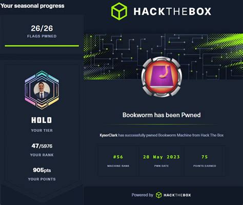 Kyser Clark On Linkedin Labeveryday Infosec Hacking Ethicalhacking Penetrationtesting…