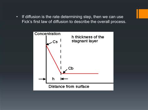 Diffusion Parameters Liki Pptx