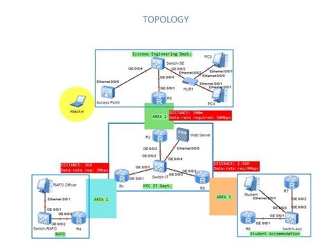 Solved Please Answer Only By Using ENSP Program To Draw The Chegg Com