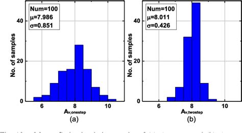 Figure 10 From A Second Order Ns Pipelined Sar Adc With Quantization Prediction Unrolled Gain