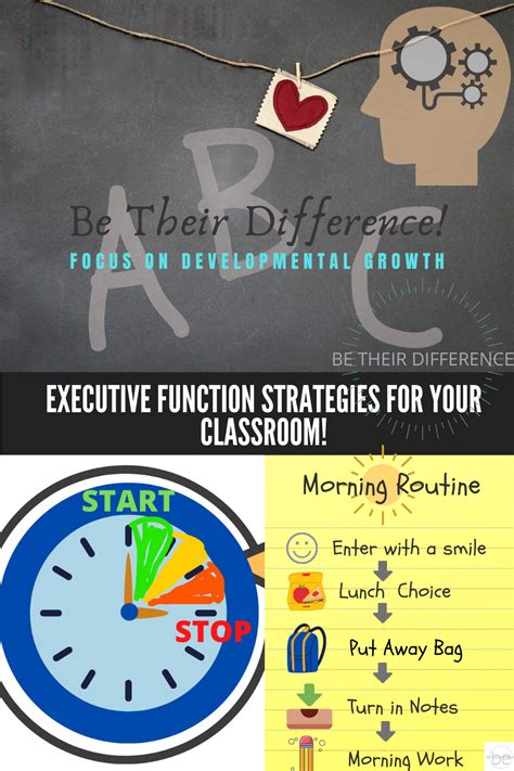 Executive Function Strategies For Your Classroom Executive Functioning Strategies Executive