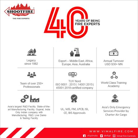 Kishore Kumar Pradhan On Linkedin Proud To Be Business Partners In Middle East And Africa Erith