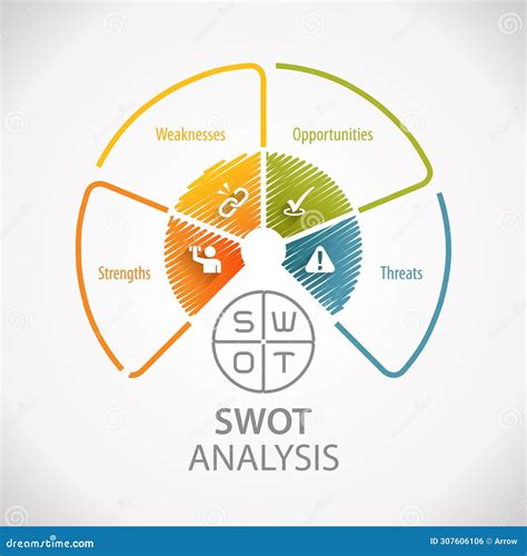 Swot Analysis Strategy Planning Technique Business Marketing Wheel Infographic Strengths