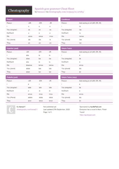 Ingredient Ratios For Lotion Making Cheat Sheet By Emmajane Download Free From Cheatography