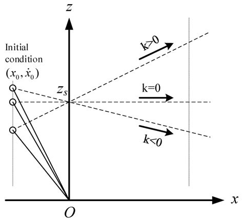 Trajectory Planning Of Flexible Walking For Biped Robots Using Linear Inverted Pendulum Model
